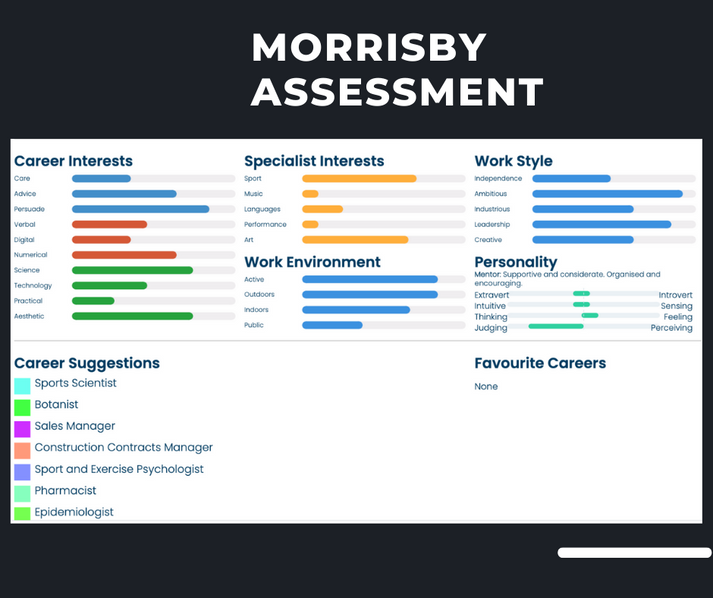 Assessment & Subject Choices for Grade 10 – Career Avenues